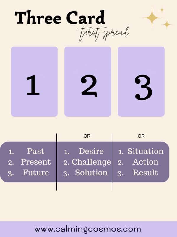 How To Pull Tarot Cards Easy Comprehensive 10 Step Guide Calming How To Pull Tarot Cards Easy Comprehensive 10 Step Guide Calming